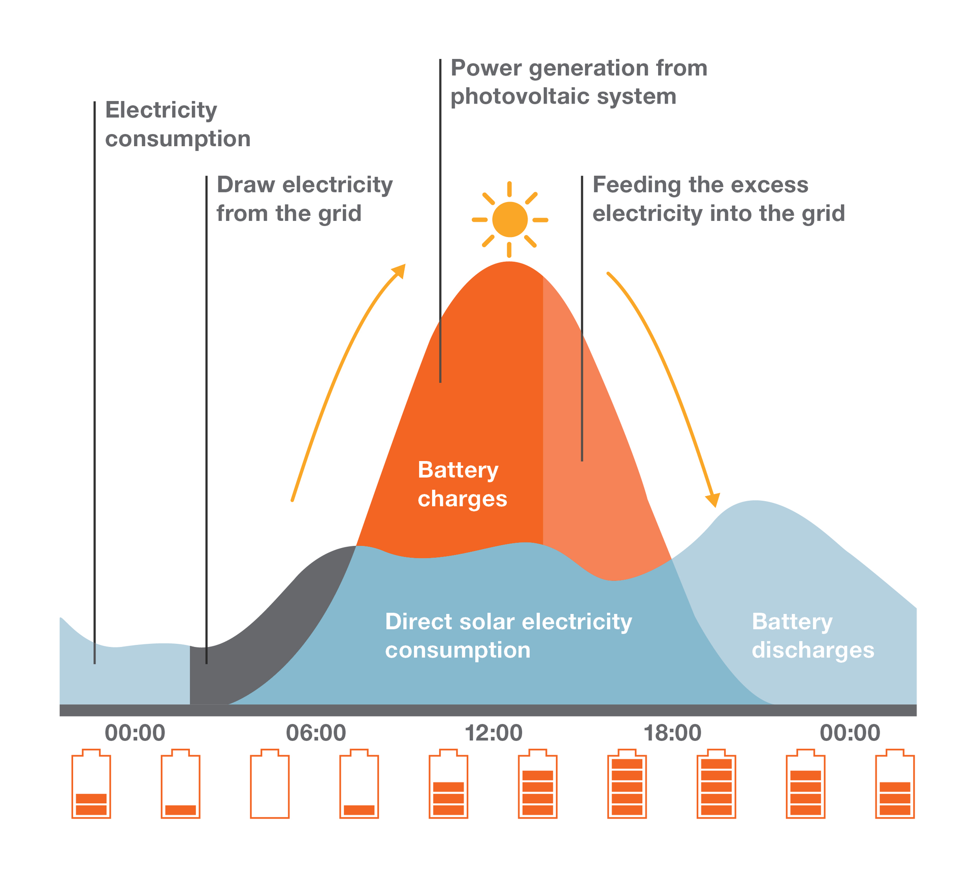 ADVANCING SOLAR ENERGY | LEDVANCE
