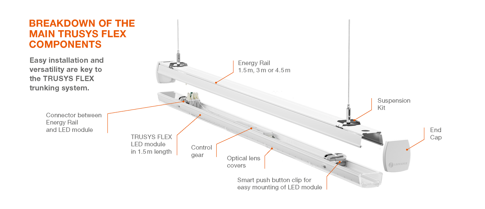 LED Trunking systems | LEDVANCE